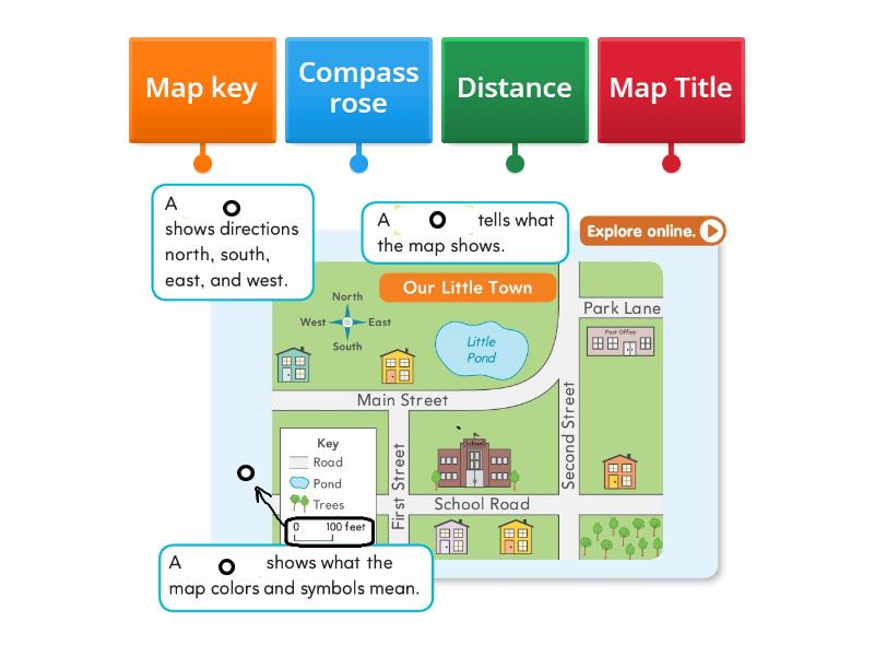 Map parts - Labelled diagram