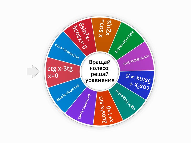 тригонометрические уравнения - Spin the wheel