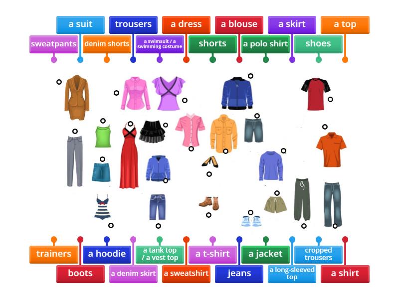 E2 Clothes - Labelled diagram