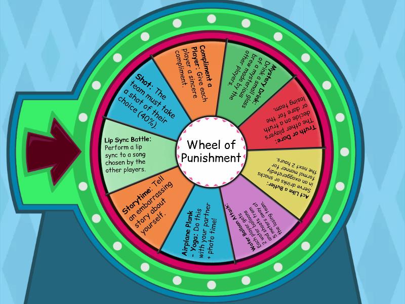 Wheel of Punishment - Spin the wheel