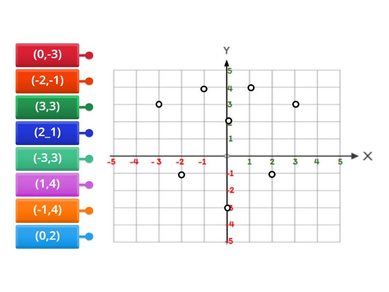 Graphing Coordinates. H - Labelled diagram