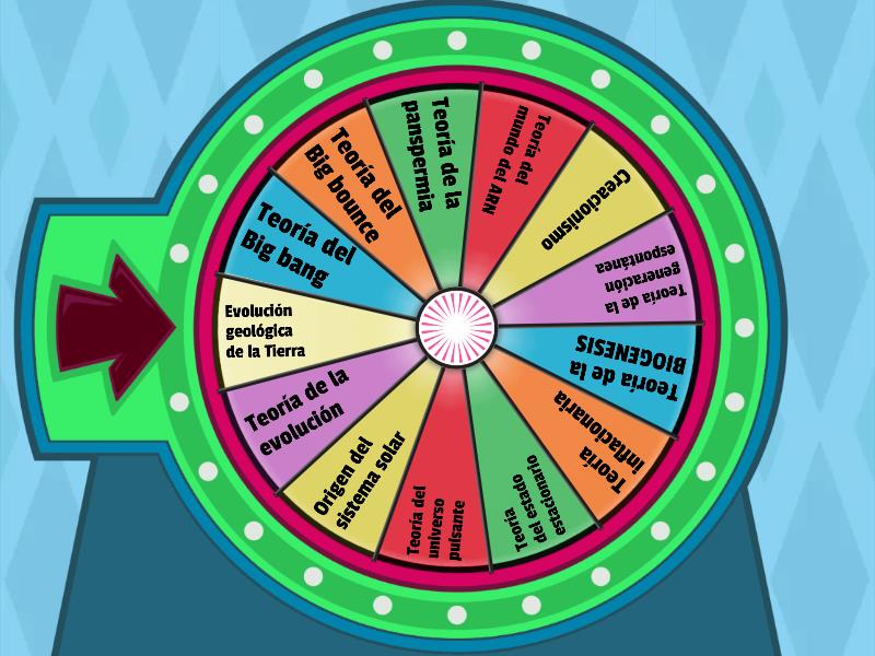 Turno de exposiciones - Spin the wheel