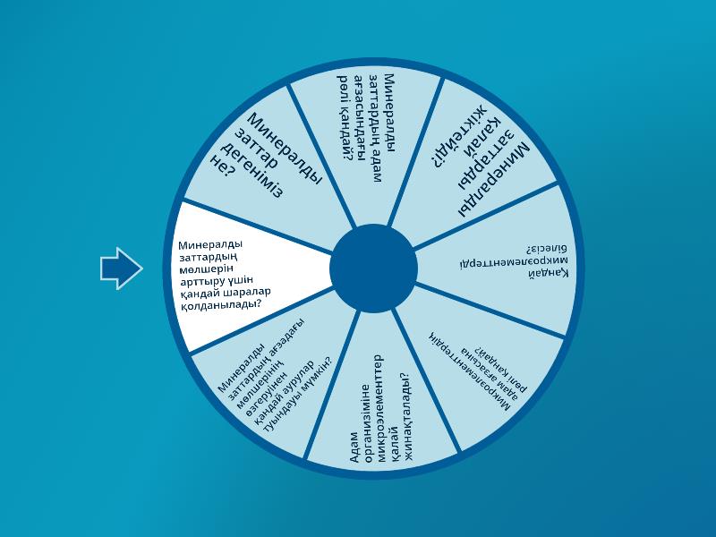 Biology - Spin the wheel