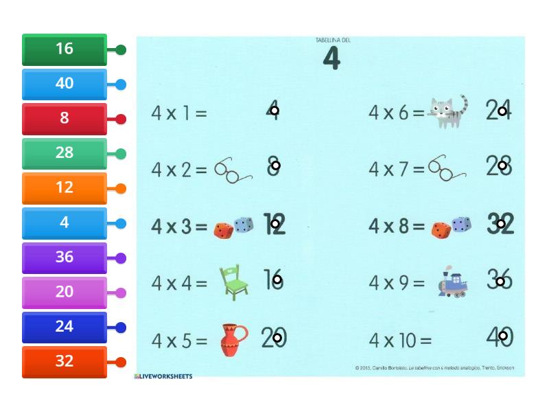 Tabellina del 4 - Labelled diagram