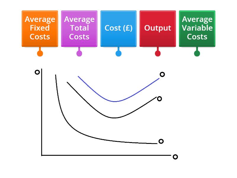 N5 Economics Costs Average Cost Curve Imagem Com Legenda