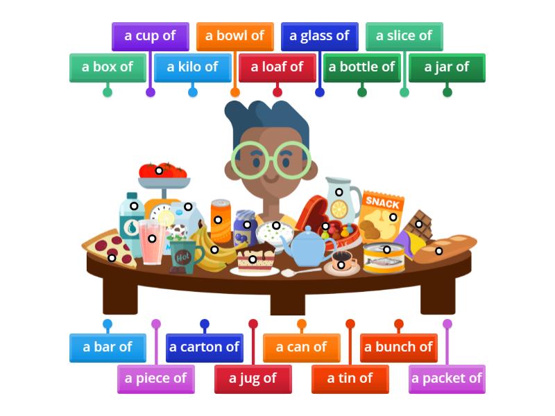 measure words food - Labelled diagram