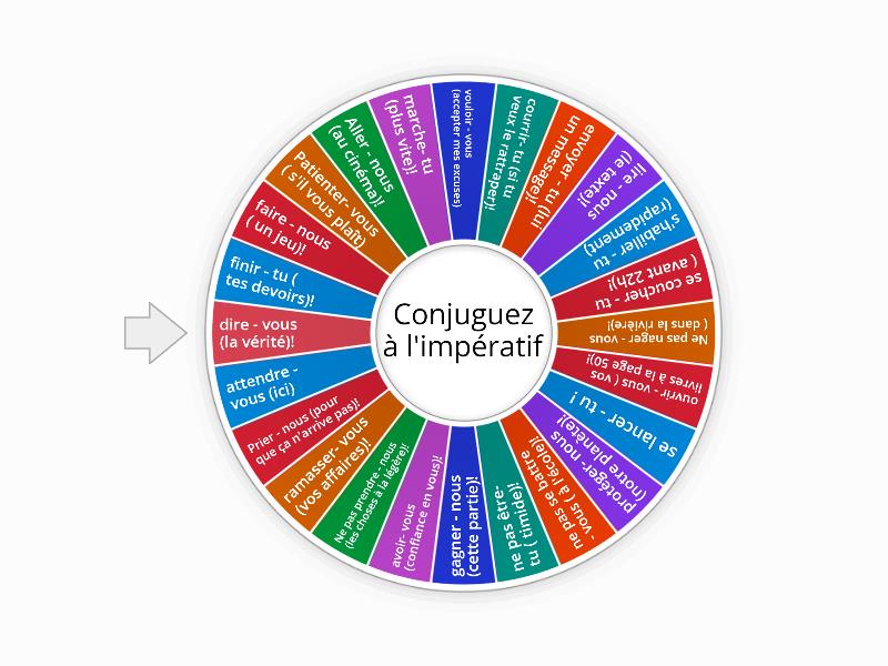 Roue de la conjugaison - Spin the wheel