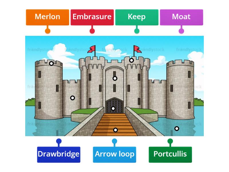 castle - Labelled diagram