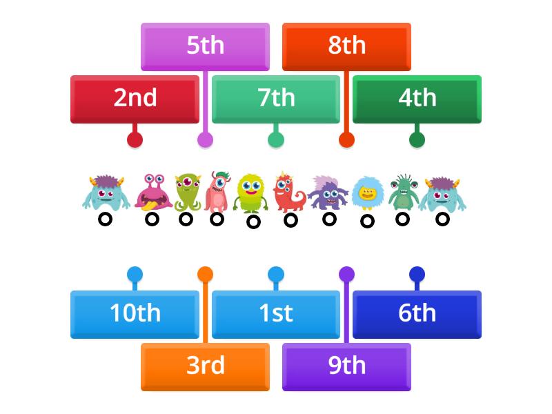 Alien Ordinal Numbers - Labelled diagram