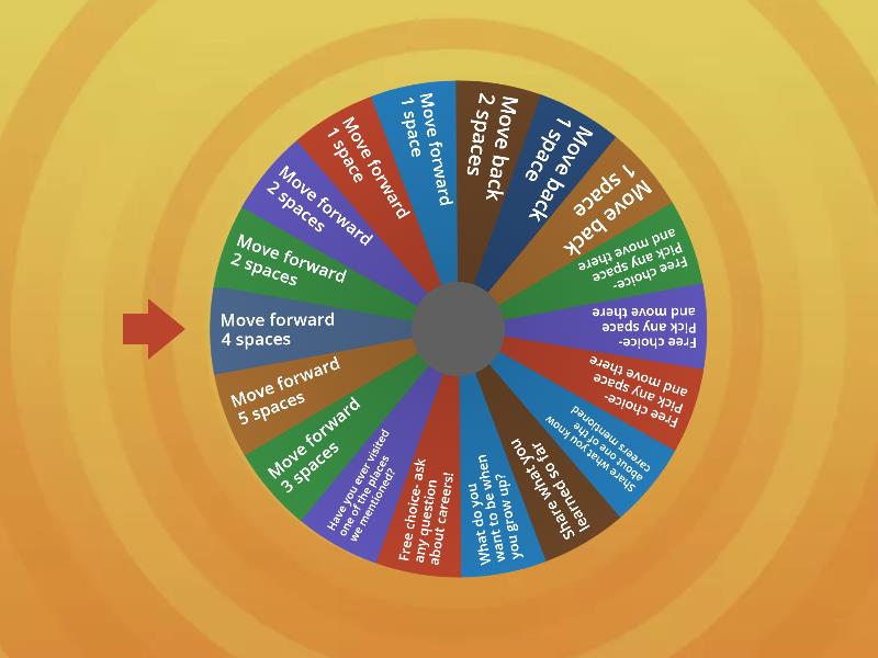 Online Careers Board Game - Spin the wheel