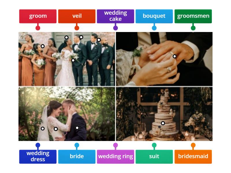 Wedding - Labelled diagram