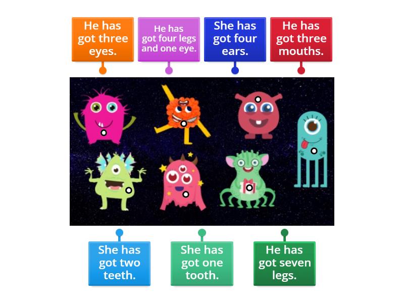 Monsters body parts - Imagem com legenda