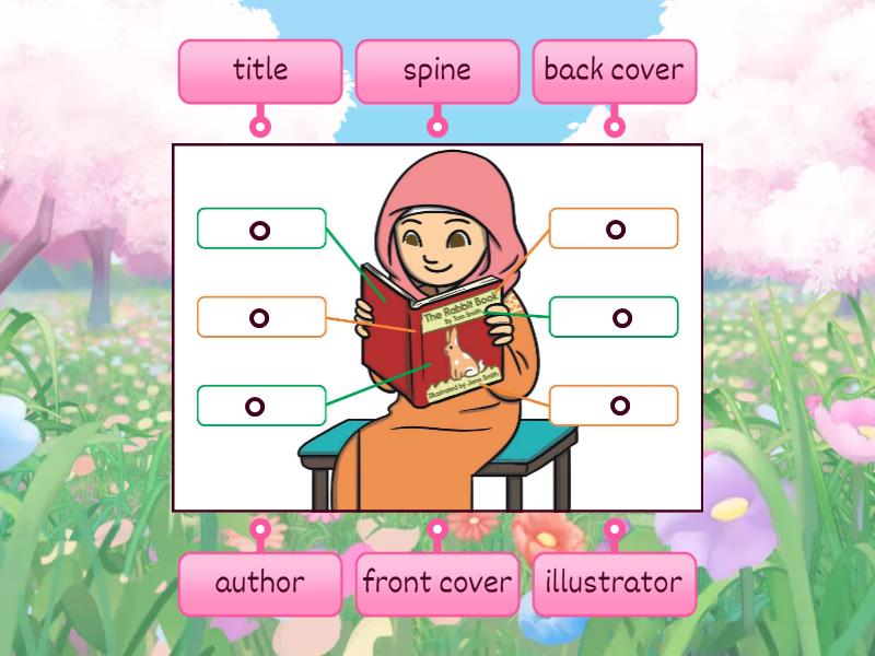 Parts of a Book - Labelled diagram
