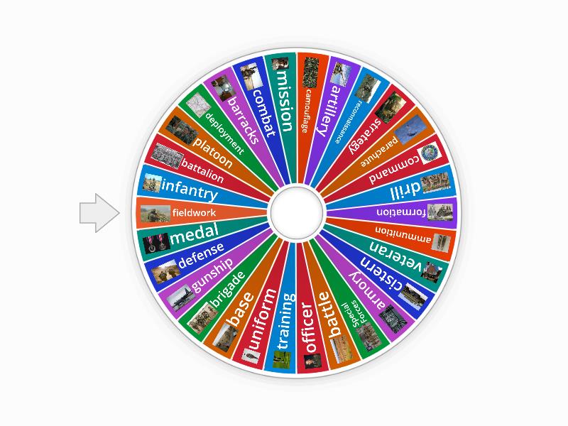 Spell the words with both types of the alphabets - Spin the wheel