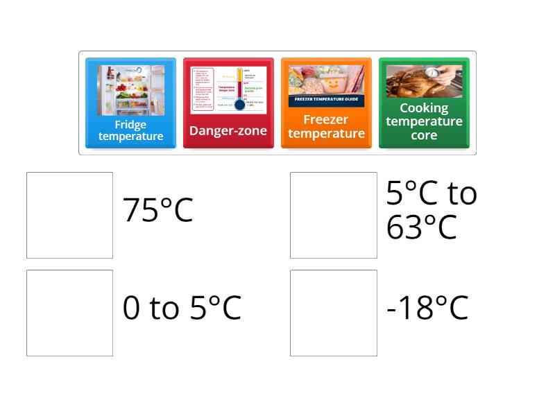 Food storage and cooking temperatures - Match up