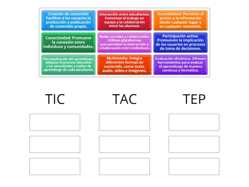 TIC, TAC Y TEP - Ordenar por grupo