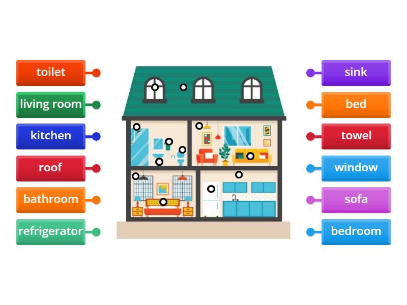 Parts of a house - Labelled diagram