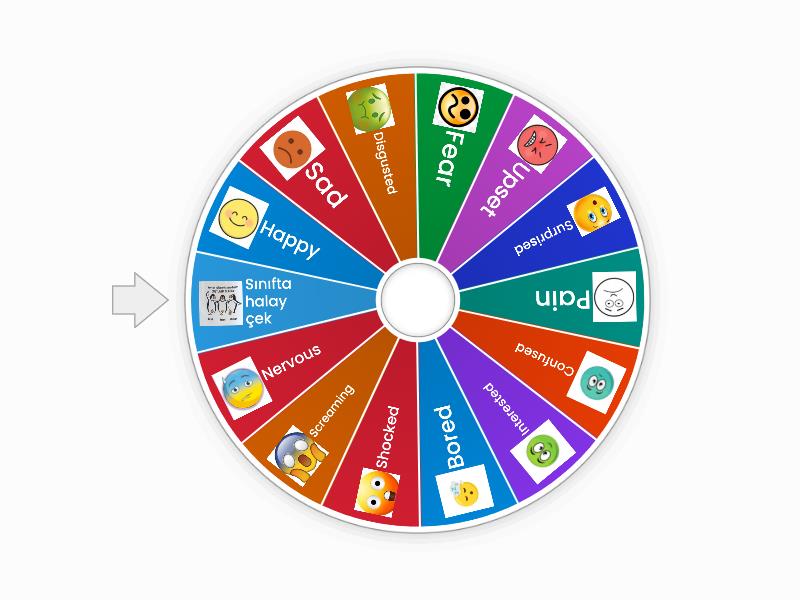 6 Sınıf | Facial Expressions | Ingilizce - Spin the wheel