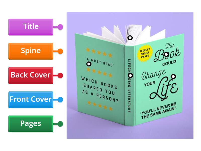 Parts of a Book - Labelled diagram