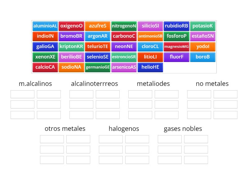 grupos de la tabla peridocica - Group sort