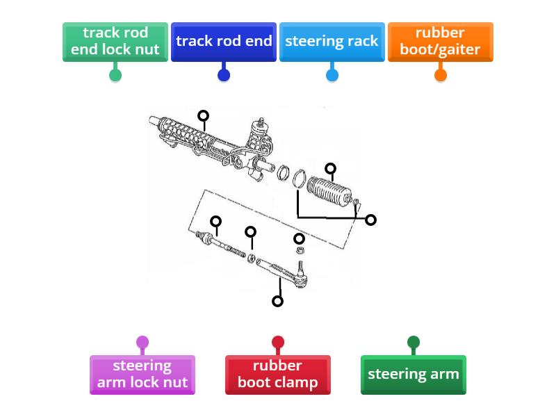 Steering system - Labelled diagram