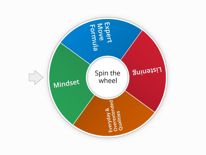 TOPIC ROULETTE - Speaking Test - Spin the wheel
