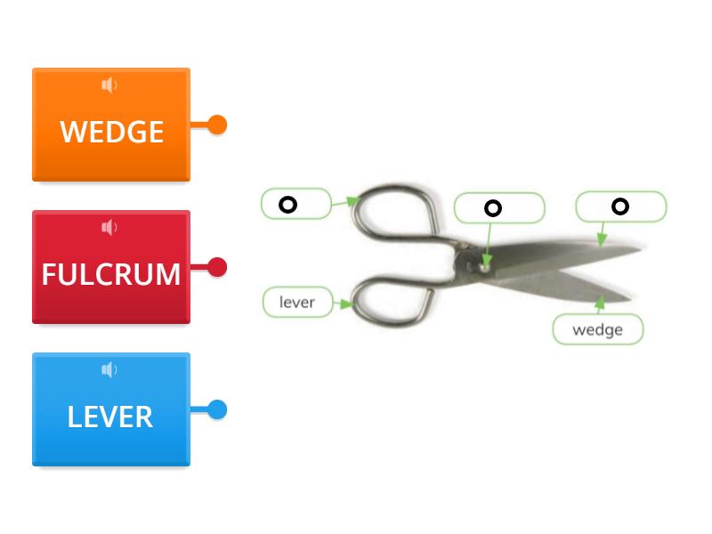 Complex machines: label - Labelled diagram