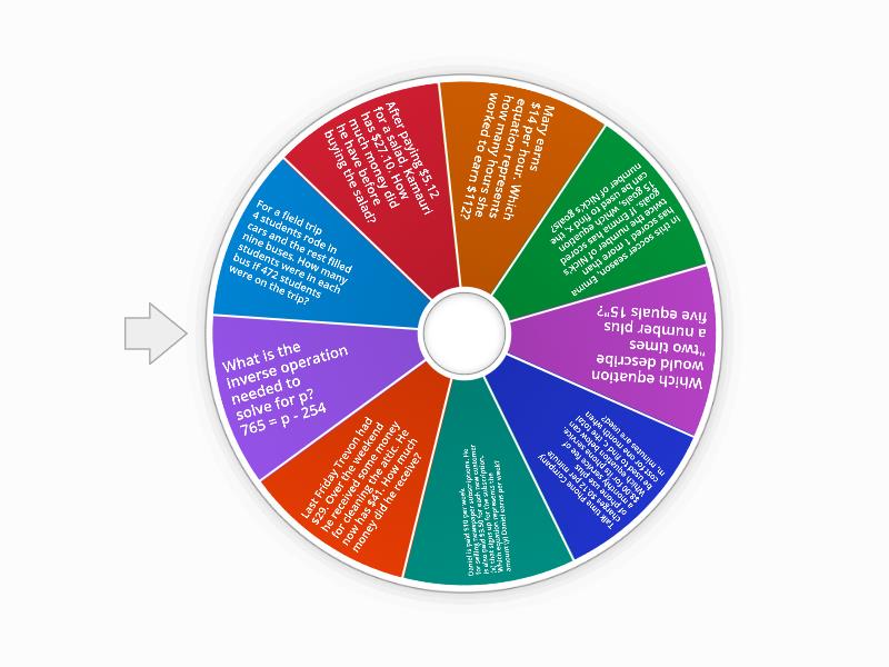 One-step equation - Spin the wheel
