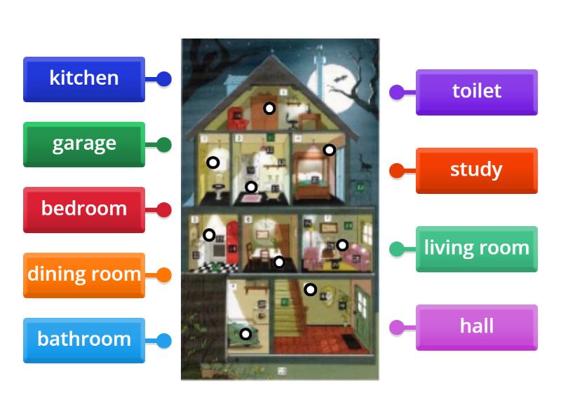 Rooms - Labelled diagram