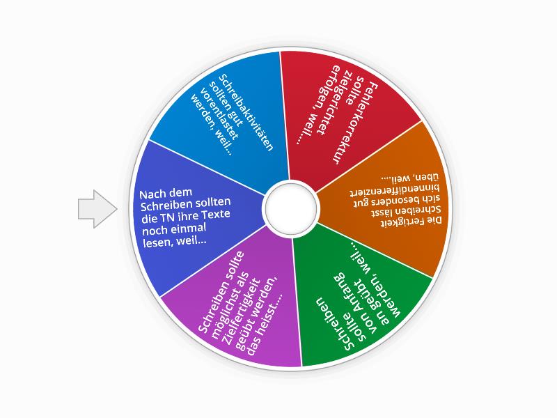 Fertigkeit SCHREIBEN - Spin the wheel