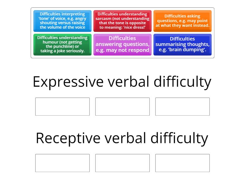 Autism and verbal communication difficulties - Group sort
