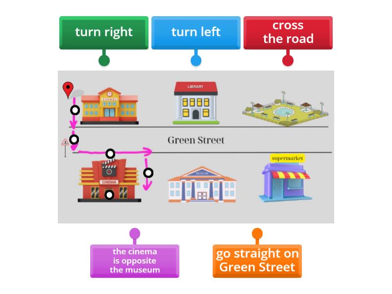 directions_1 - Labelled diagram