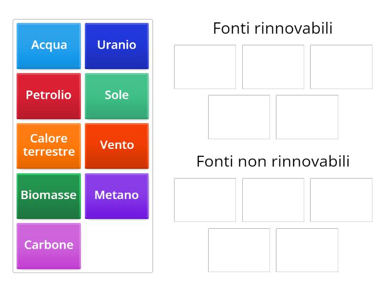 Fonti rinnovabili e non rinnovabili - Group sort
