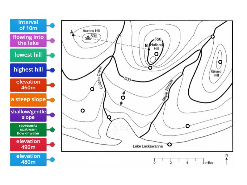 Topographic Map Labeling - Labelled diagram