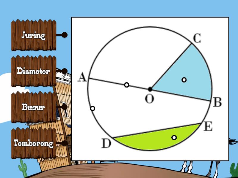 Mengenal unsur - unsur lingkaran - Labelled diagram Mengenal unsur - unsur lingkaran - Labelled diagram