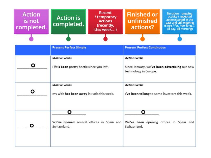 BE B1+/B2 [Lesson 13] [Grammar] Present Perfect Simple vs Cont. Task3 - Labelled diagram