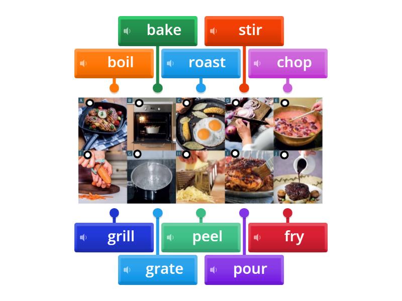 Food Preparation - Labelled diagram
