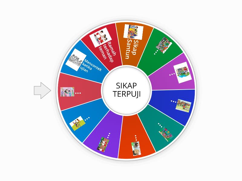 Pendidikan Agama Islam - Spin the wheel