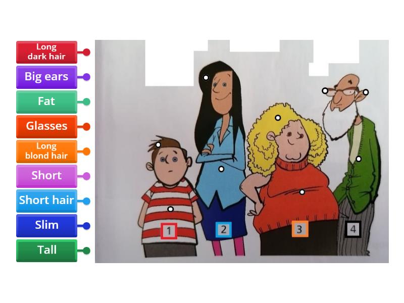 Describing people - Labelled diagram
