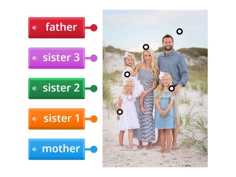 family diagram - Labelled diagram