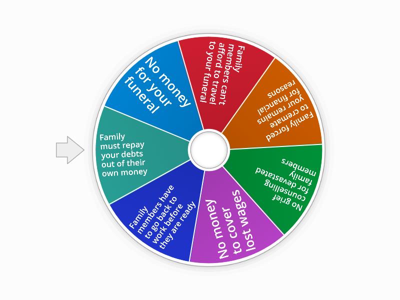 The NO life insurance wheel - Spin the wheel