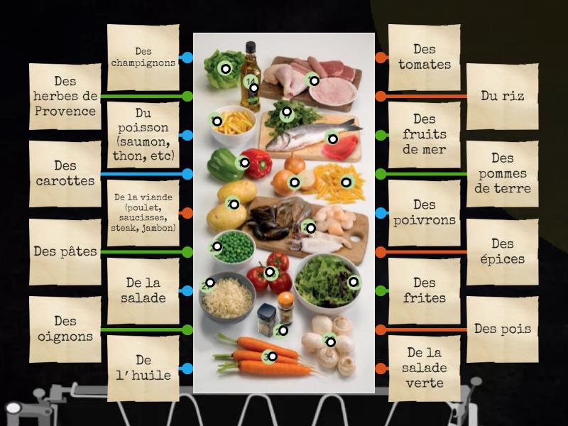Les Aliments et les partitifs - Diagrama con etiquetas