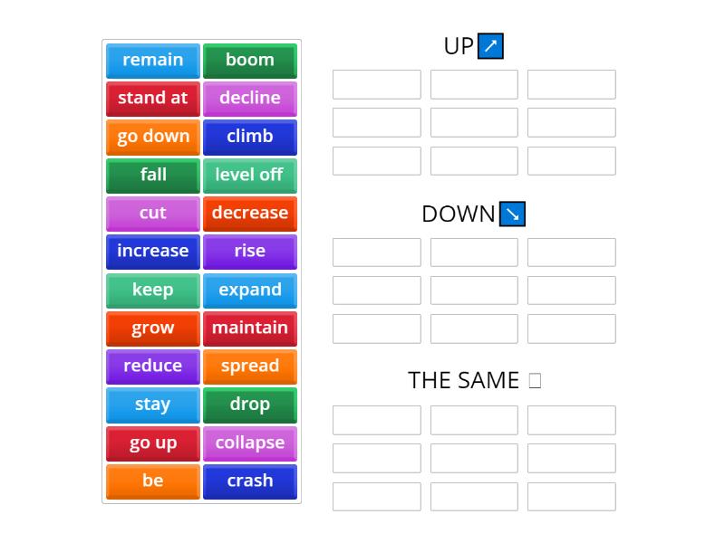 Trends - Int - Group sort