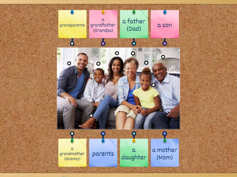 English File Beginner 5A Family - Labelled diagram