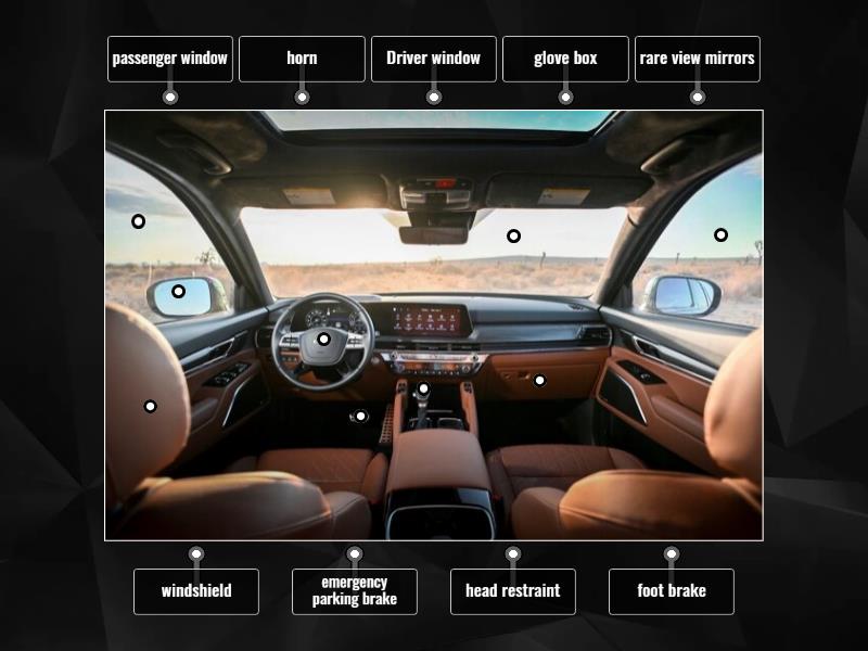 inside the car - Labelled diagram