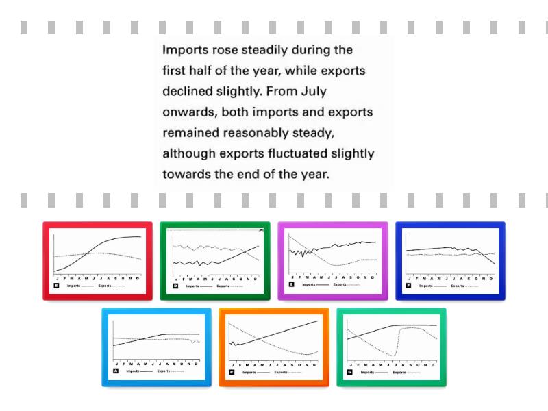 line graphs match the descriptions - Find the match