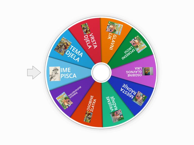 JURNJAVA NA MOTORU - Random wheel