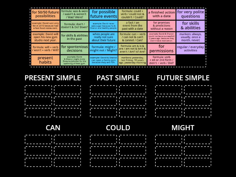 Simple Tenses & Modals A1: revision - Group sort