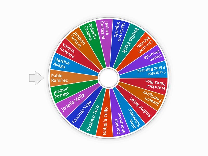 7. Klasse - Spin the wheel