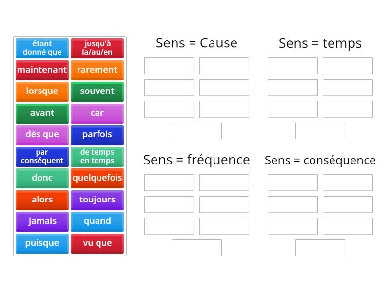 Les marqueurs de relation - Group sort